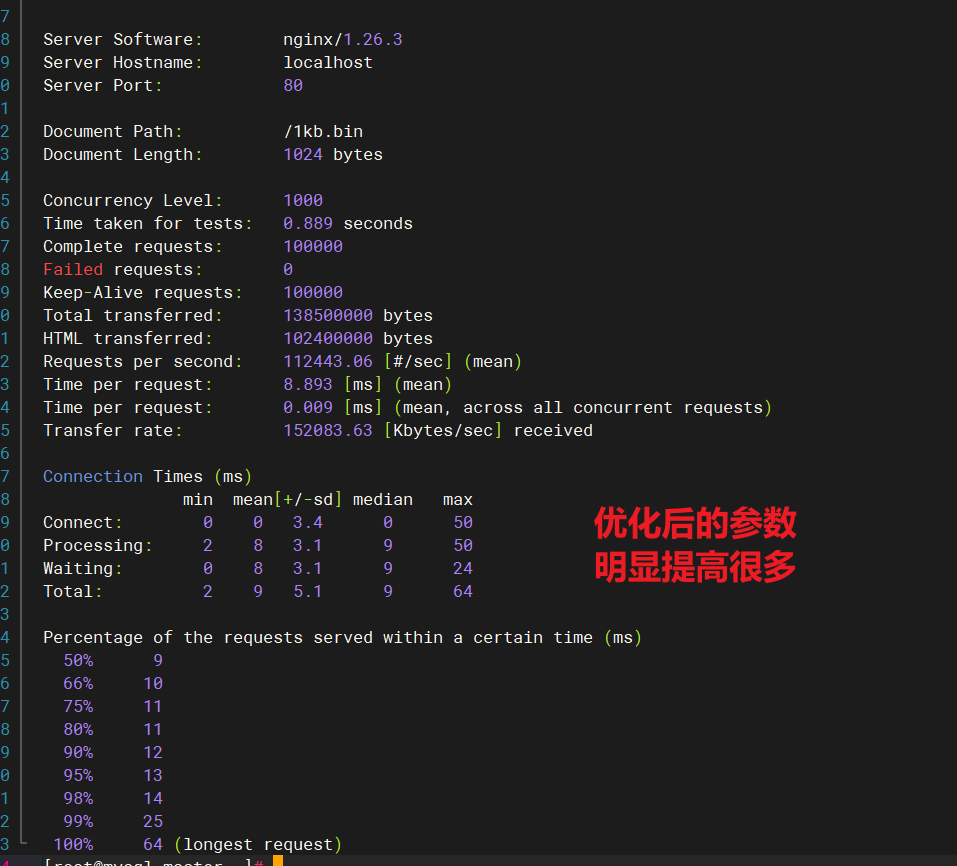 openEuler + Nginx 性能优化实战：性能提升233%的秘密_git_神秘泣男子-昇腾开源生态专区