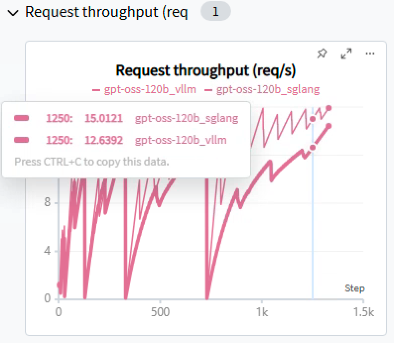 LLM Benchmark_vllm benchmark测试-CSDN博客