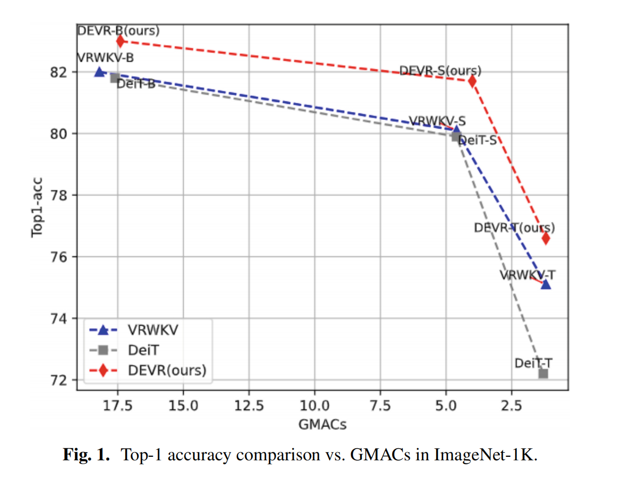 RWKV 社区七月动态：RWKV7-G0 7.2B 模型发布，8 篇高质量论文_an efficient image fusion network exploiting unify-CSDN博客