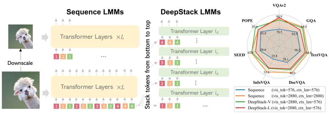Qwen3VL源码深度解析与DeepStack核心思想揭秘！_qwen3 vl 源码-CSDN博客