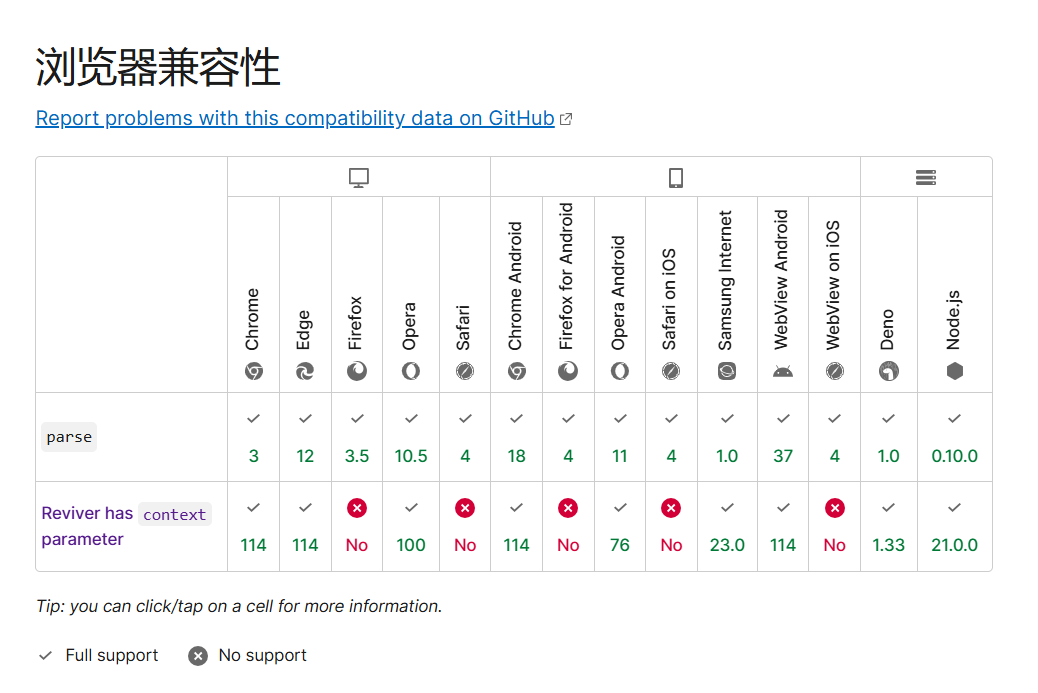 前后端数据交互中bigint的处理_json-bigint-CSDN博客