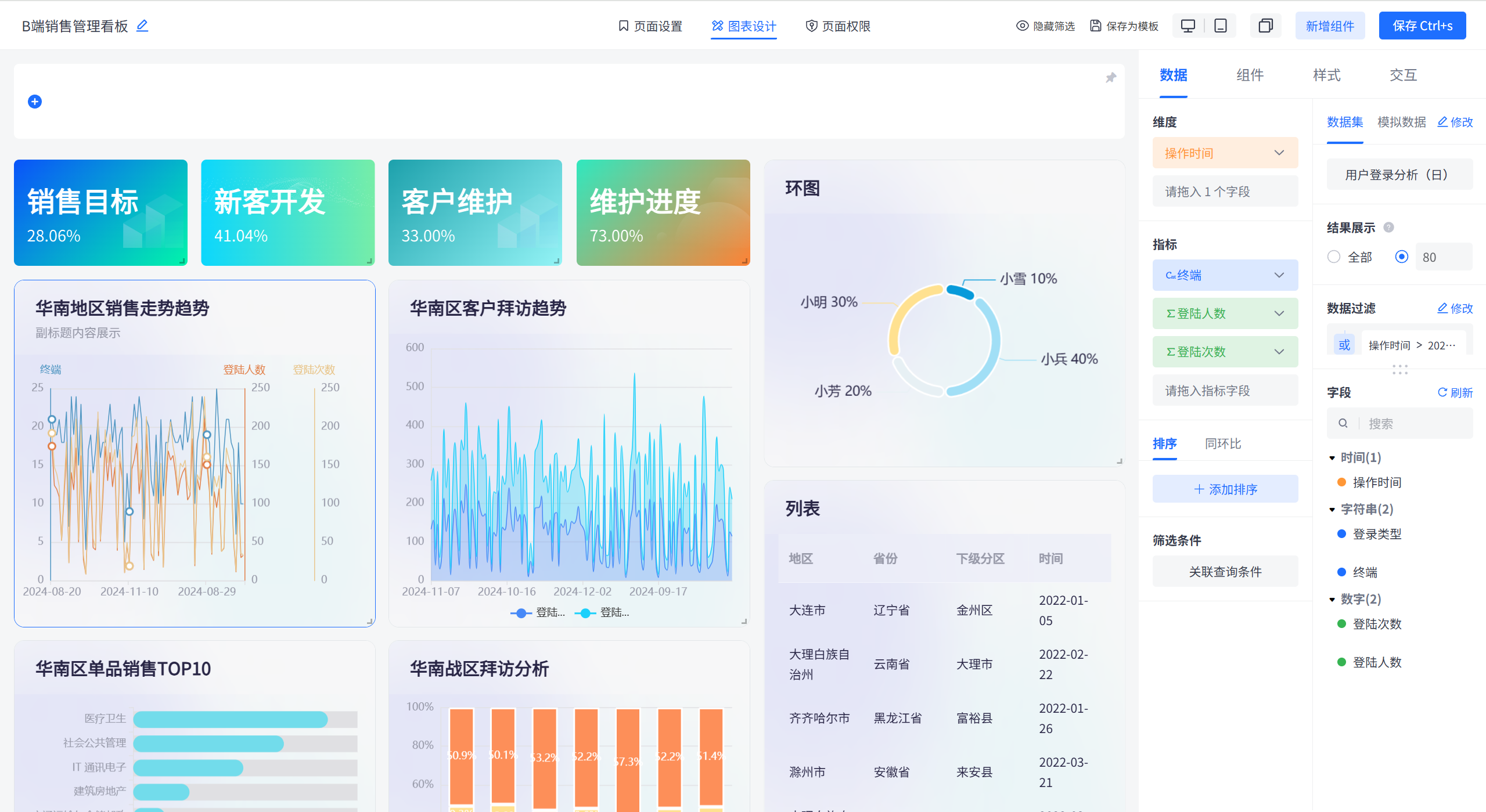技术100%开放！JVS一站式业务开发套件，覆盖表单、流程、报表、逻辑、数据源等全面管理需求-CSDN博客