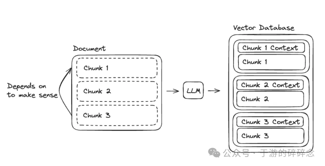 RAG技术深度揭秘：Late Chunking与Contextual Retrieval如何巧妙解决上下文难题？_RAG_m0_63171455-DeepSeek技术社区
