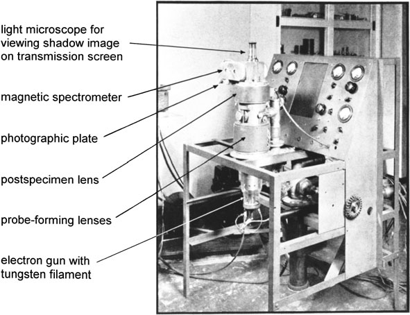 技术解读专栏：电子能量损失谱（EELS）_透射电镜eels谱图怎么看-CSDN博客