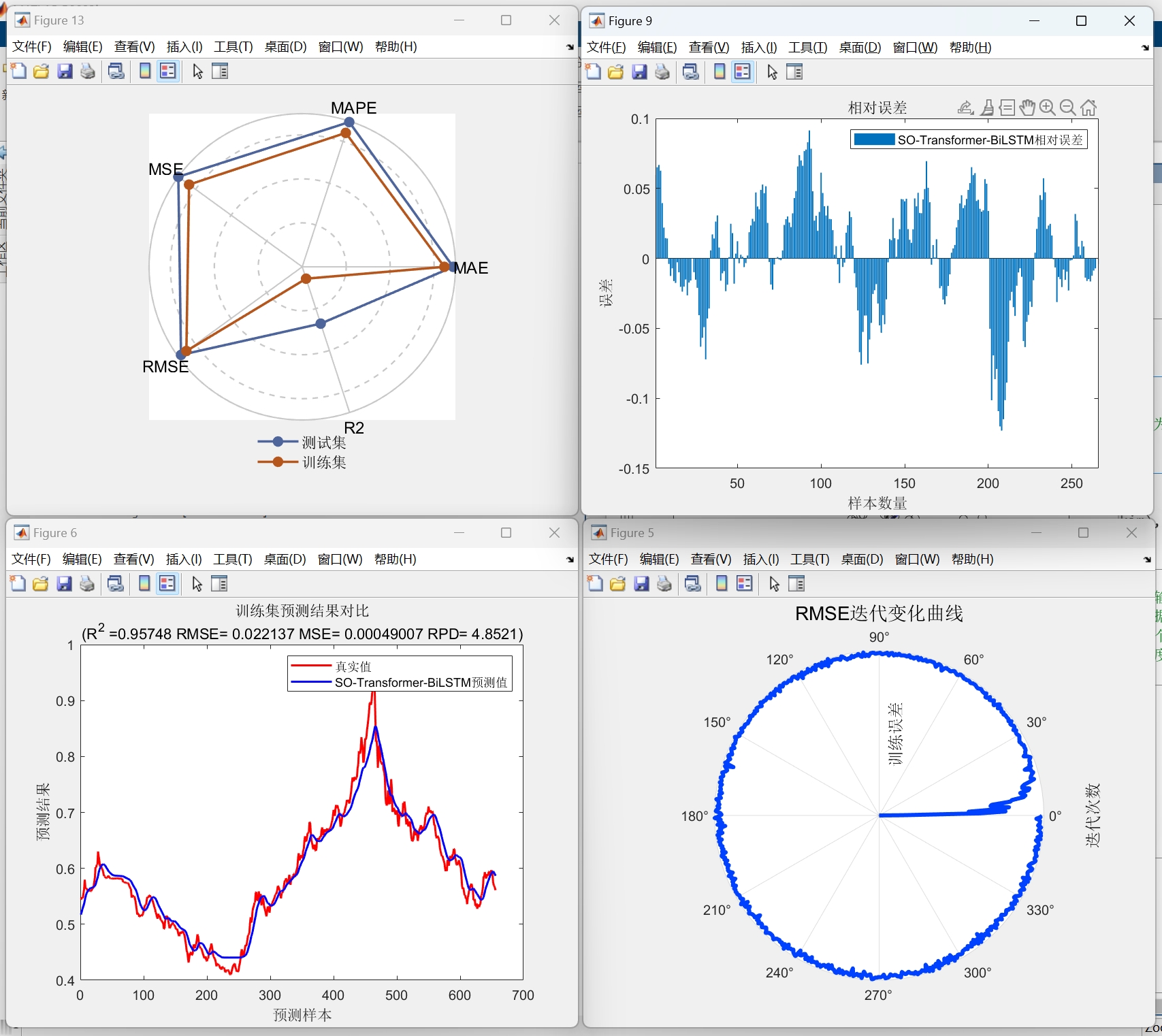 [独家原创]基于(蛇算法)SO-Transformer-BiLSTM单变量时序预测（单输入单输出）Matlab-CSDN博客