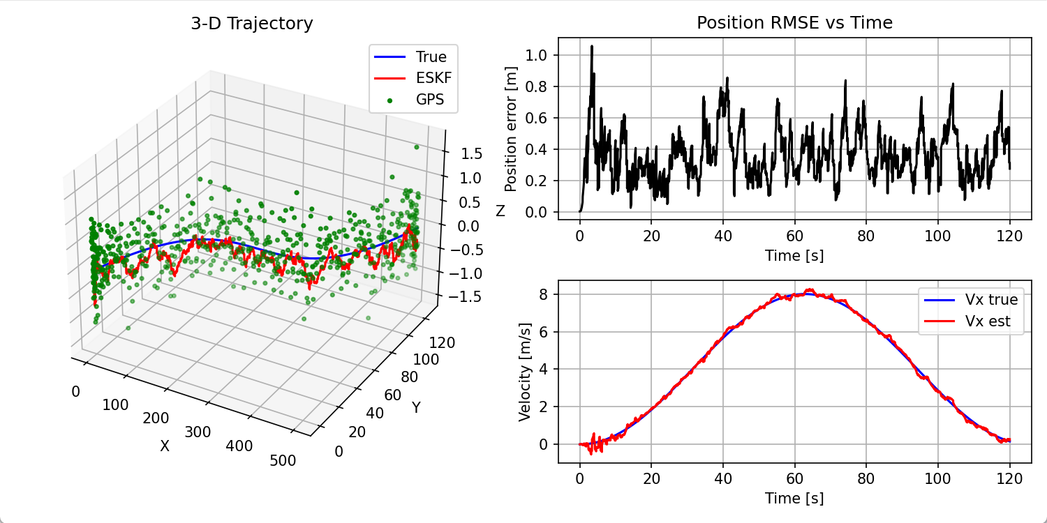 从KF到EKF到ESKF到IEKF_eskf与iekf的区别-CSDN博客