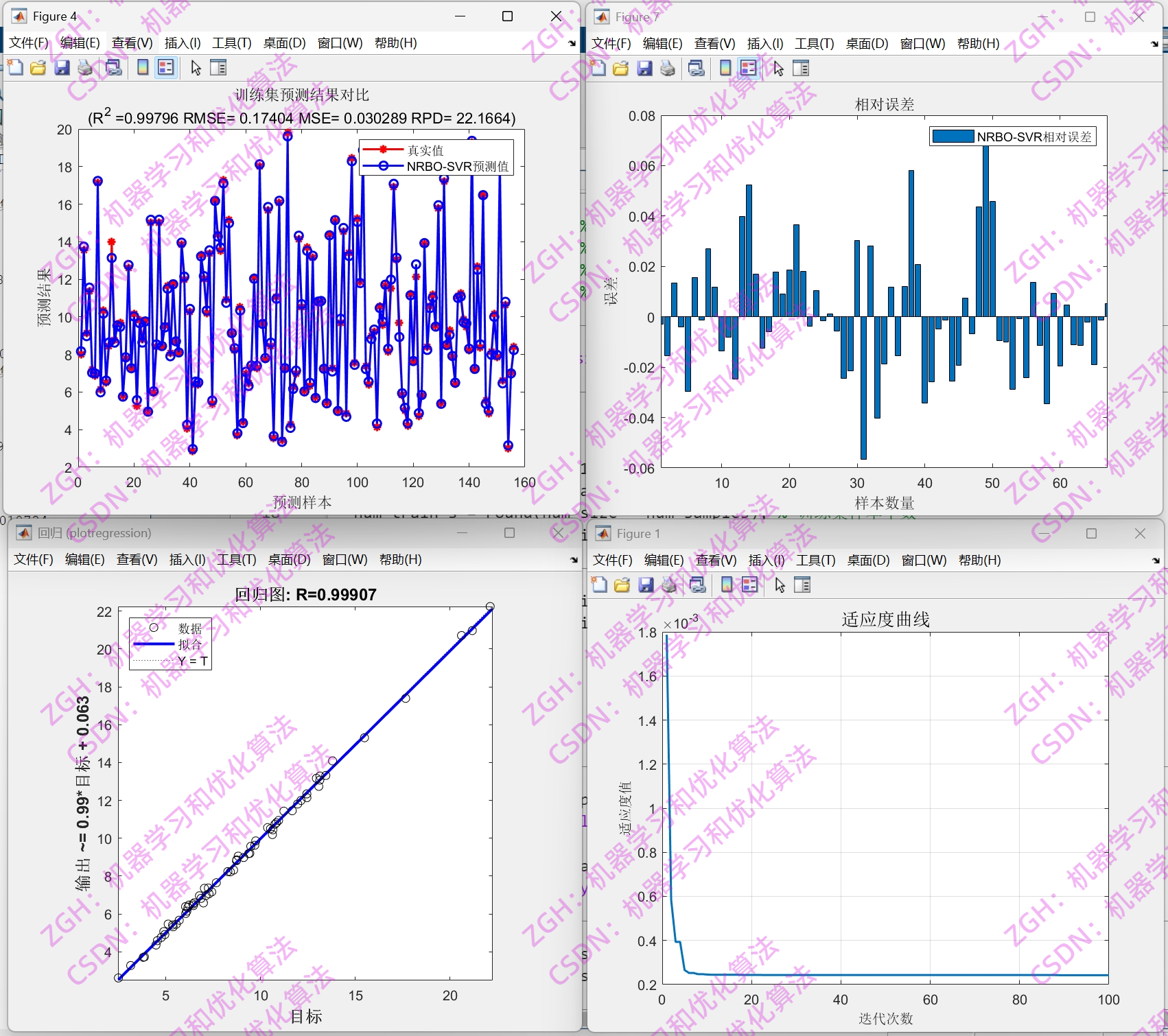 【原创】基于NRBO-SVR+SHAP可解释性分析的回归预测 Matlab代码(多输入单输出)_svr回归分析得到的各特征权重指标可以通过计算shap值解释吗-CSDN博客