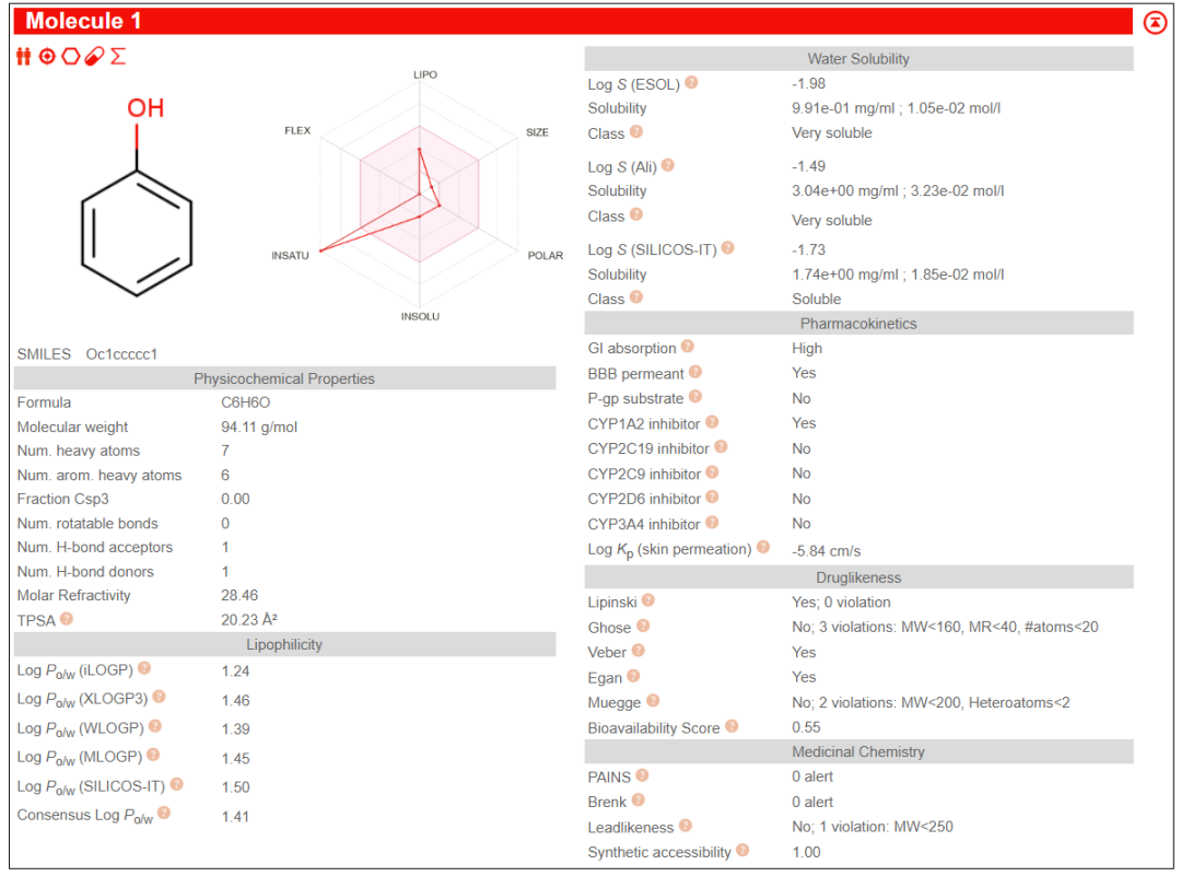 SwissADME：一款在线预测小分子药动学性质的工具-CSDN博客