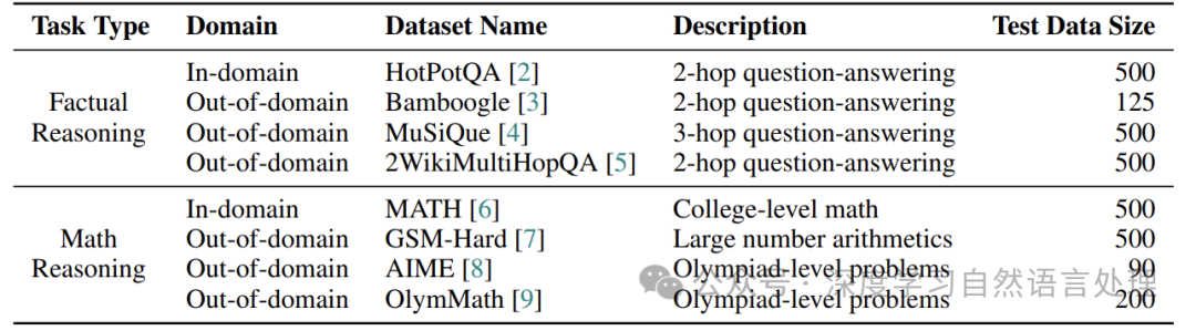 Agent也能蒸馏了！性能超好_distilling llm agent into small models with retrie-CSDN博客