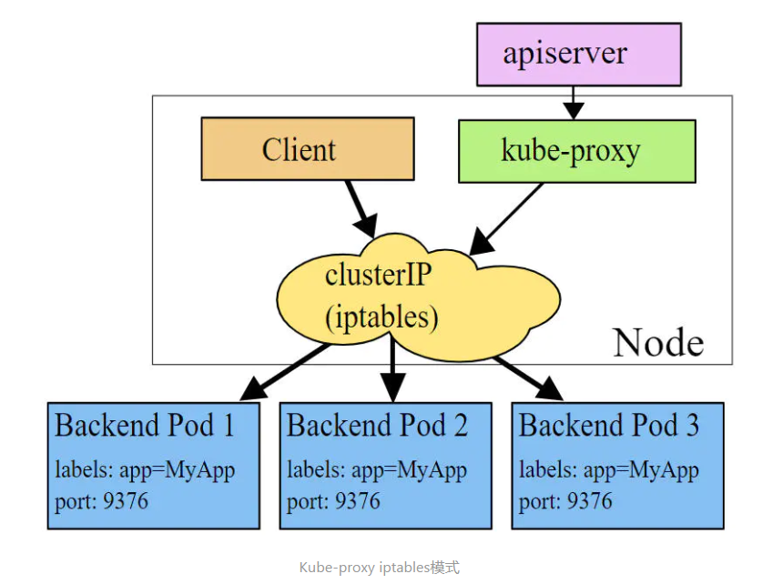 K8s Pod 资源如何访问-CSDN博客