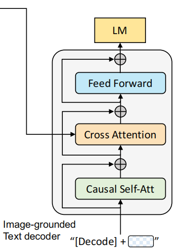 【BLIP】解读BLIP-CSDN博客