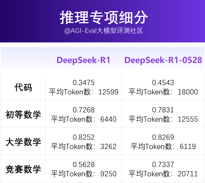 新版 DeepSeek-R1 实测，我们发现了这些没写在宣传页的细节_deepseekr1-CSDN博客
