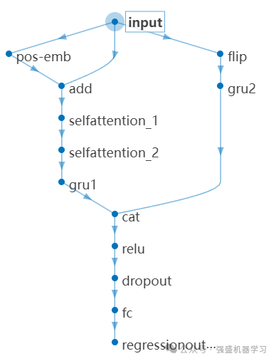 Matlab终于能实现真正的多步预测！Transformer-BiGRU多步预测保姆级教程！附Matlab代码_多步预测 matlab-CSDN博客