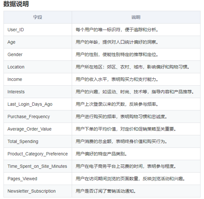 RAPIDS cuDF，让数据处理飞起来~_python cudf 窗口函数-CSDN博客