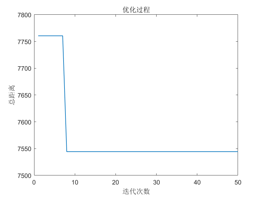 【TSP问题】基于变邻域搜索算法求解旅行社问题附Matlab代码和论文-CSDN博客