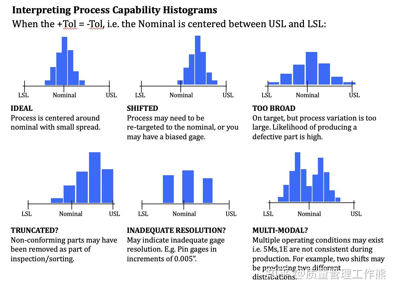 【桃子同学笔记10】- 什么是CPK-CSDN博客