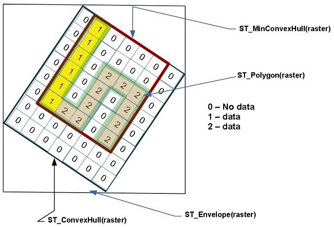 PostGIS栅格数据类型解析【raster】-CSDN博客