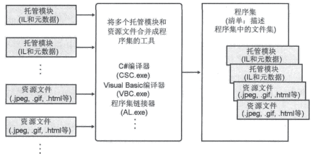 理解CLR程序集：模块的逻辑分组与自描述特性-CSDN博客