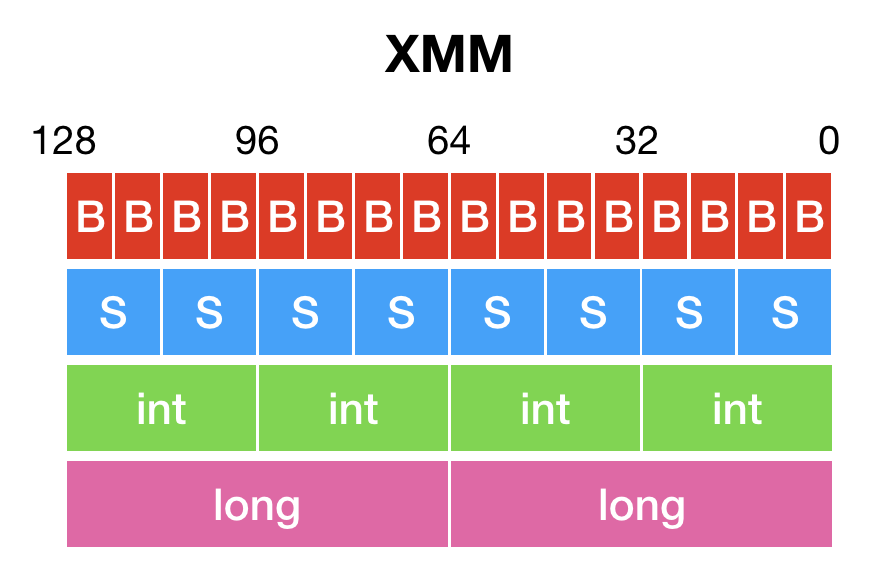 几分钟了解下java虚拟机--04-CSDN博客