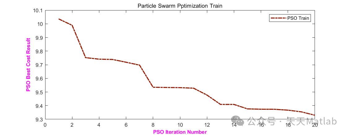 分类预测 | MATLAB实现基于PSO-NN、SVM、KNN、DT的多特征数据分类预测，二分类及多分类-CSDN博客
