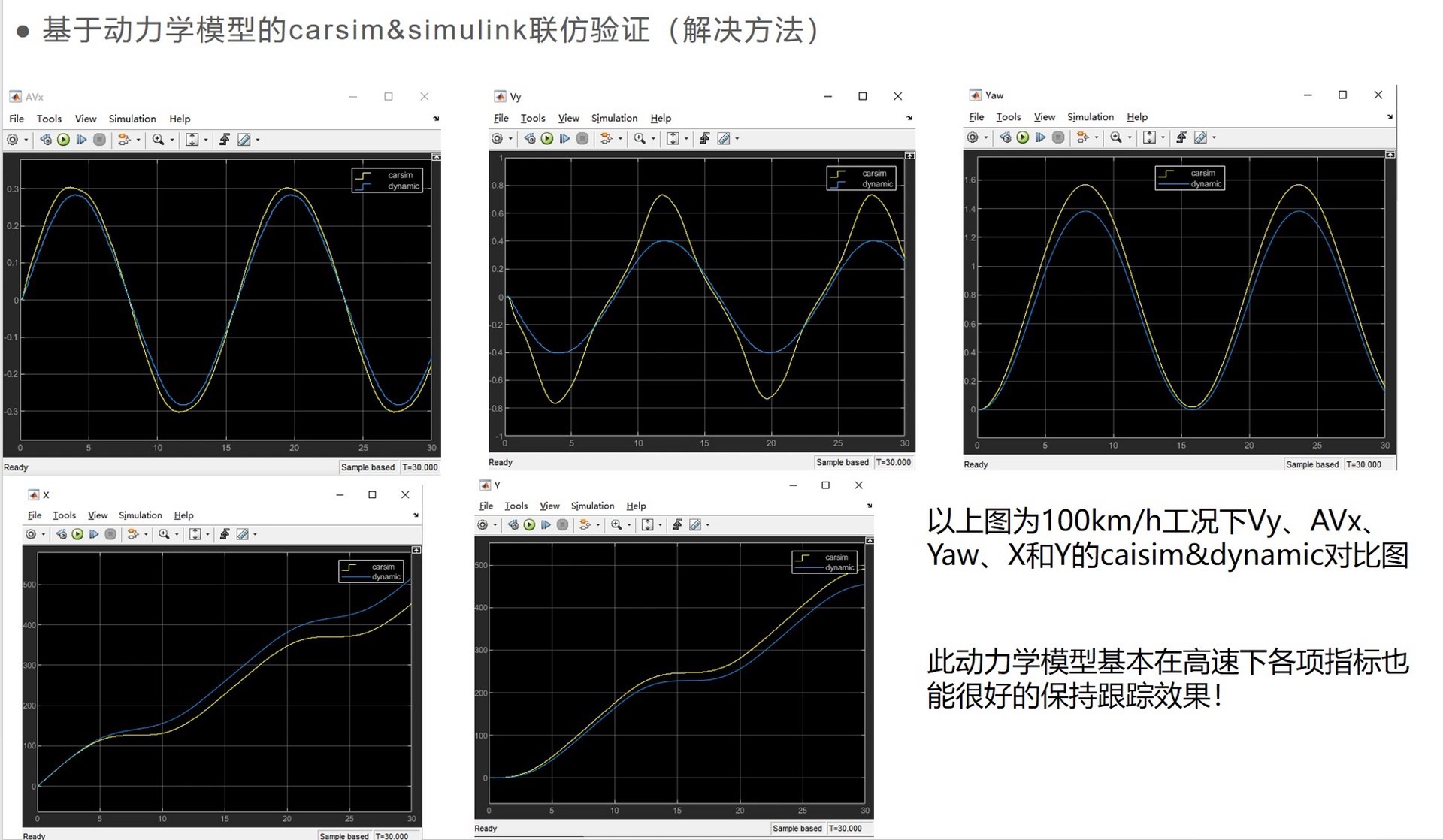 MPC轨迹跟踪：基于运动学与动力学Carsim&Simulink联仿-CSDN博客