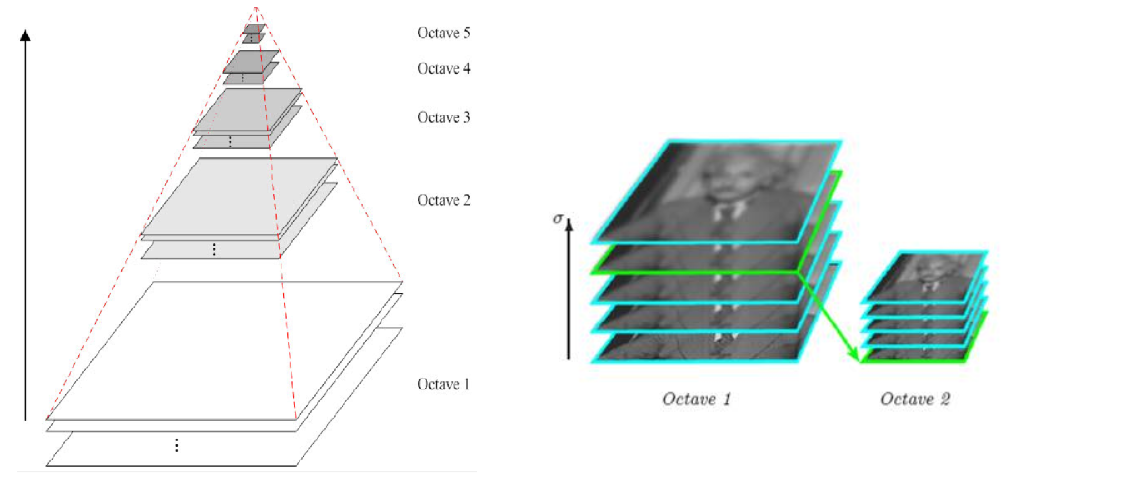 【机器视觉】OpenCV 特征点检测和匹配（Harris/Shi-Tomasi角点检测、SIFT关键点检测、SURF/OBR特征检测、暴力/FLANN特征匹配）-CSDN博客