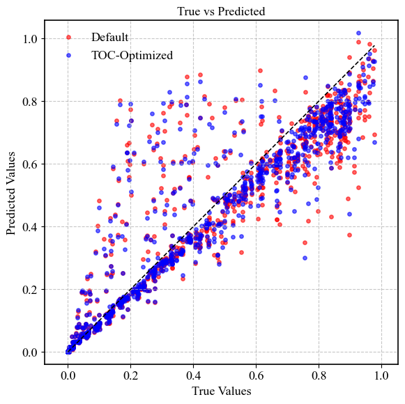 【原创代码分享】基于TOC（龙卷风-科里奥利力优化算法）-XGBoost的时间序列预测模型/原创未发表！！基于非线性二次分解的Ridge-RF-XGBoost时间序列预测-CSDN博客
