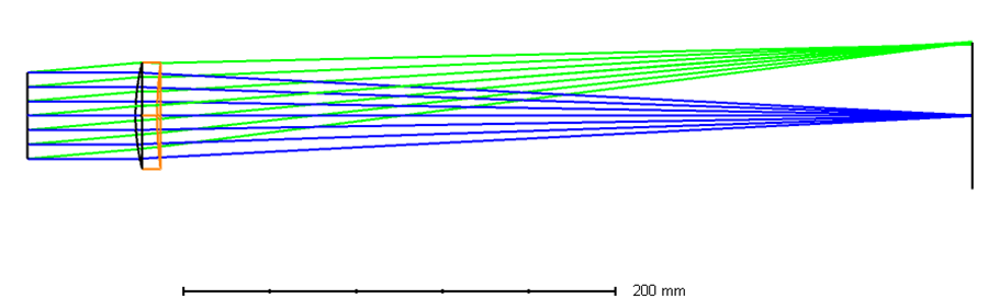 Zemax API 与 Python 的独立应用程序-CSDN博客