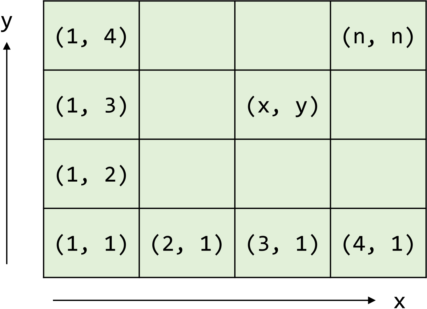 CCF-CSP第36次认证第一题 --《移动》_csp36次第一题-CSDN博客