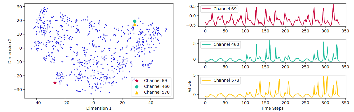 ICML 2025 | 时序查询：多变量时间序列预测的精准高效解决方案_temporal query network for efficient multivariate -CSDN博客