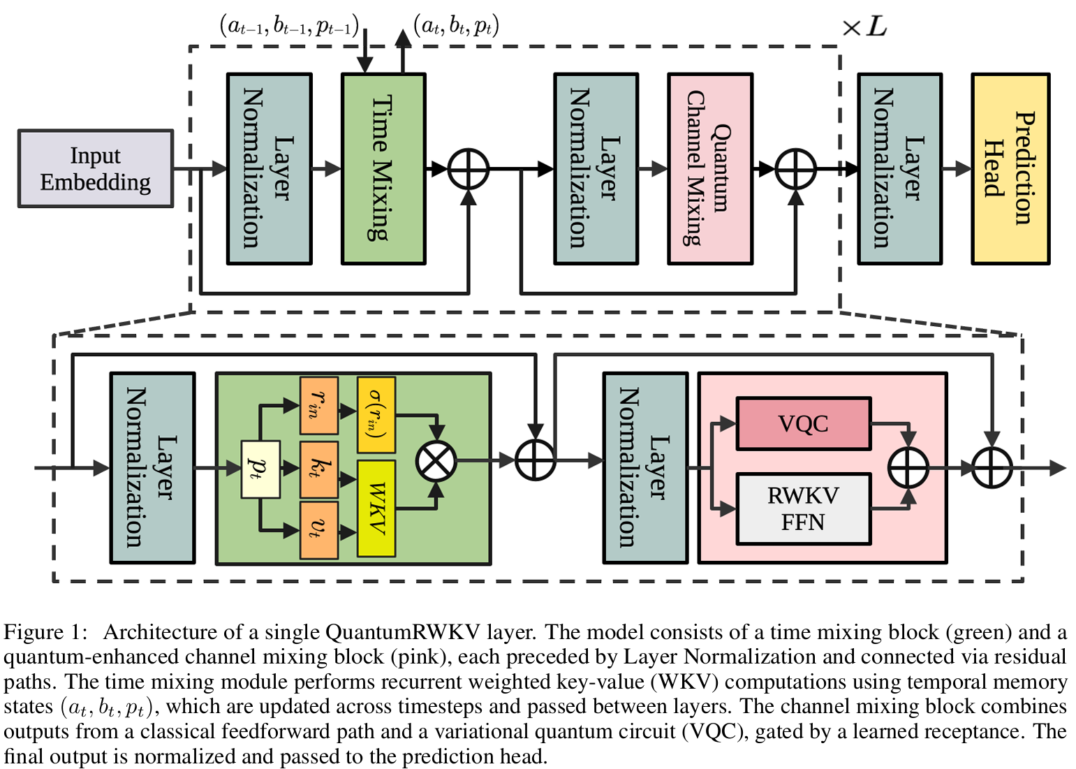 RWKV 社区五月动态：多篇高质量论文、RWKV-8 第一个新特性公布！_multi-view learning with context ...