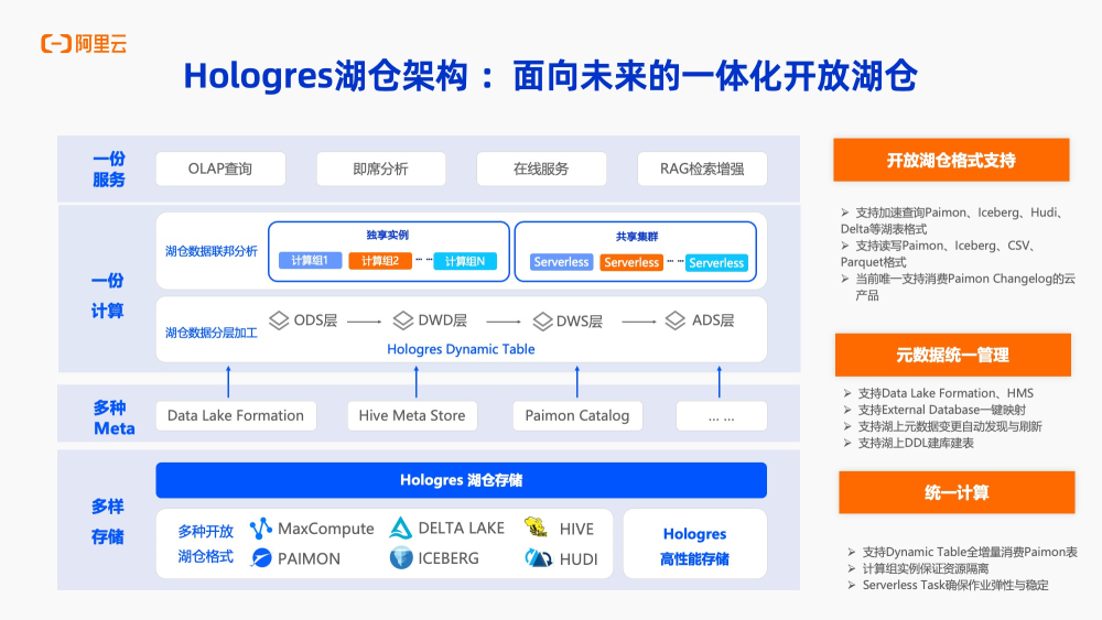 Hologres实时湖仓能力入门实践-CSDN博客