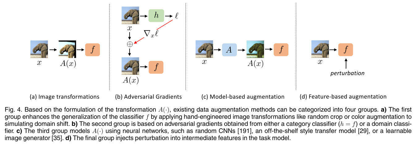 域泛化《Domain Generalization: A Survey》综述_无源域泛化-CSDN博客