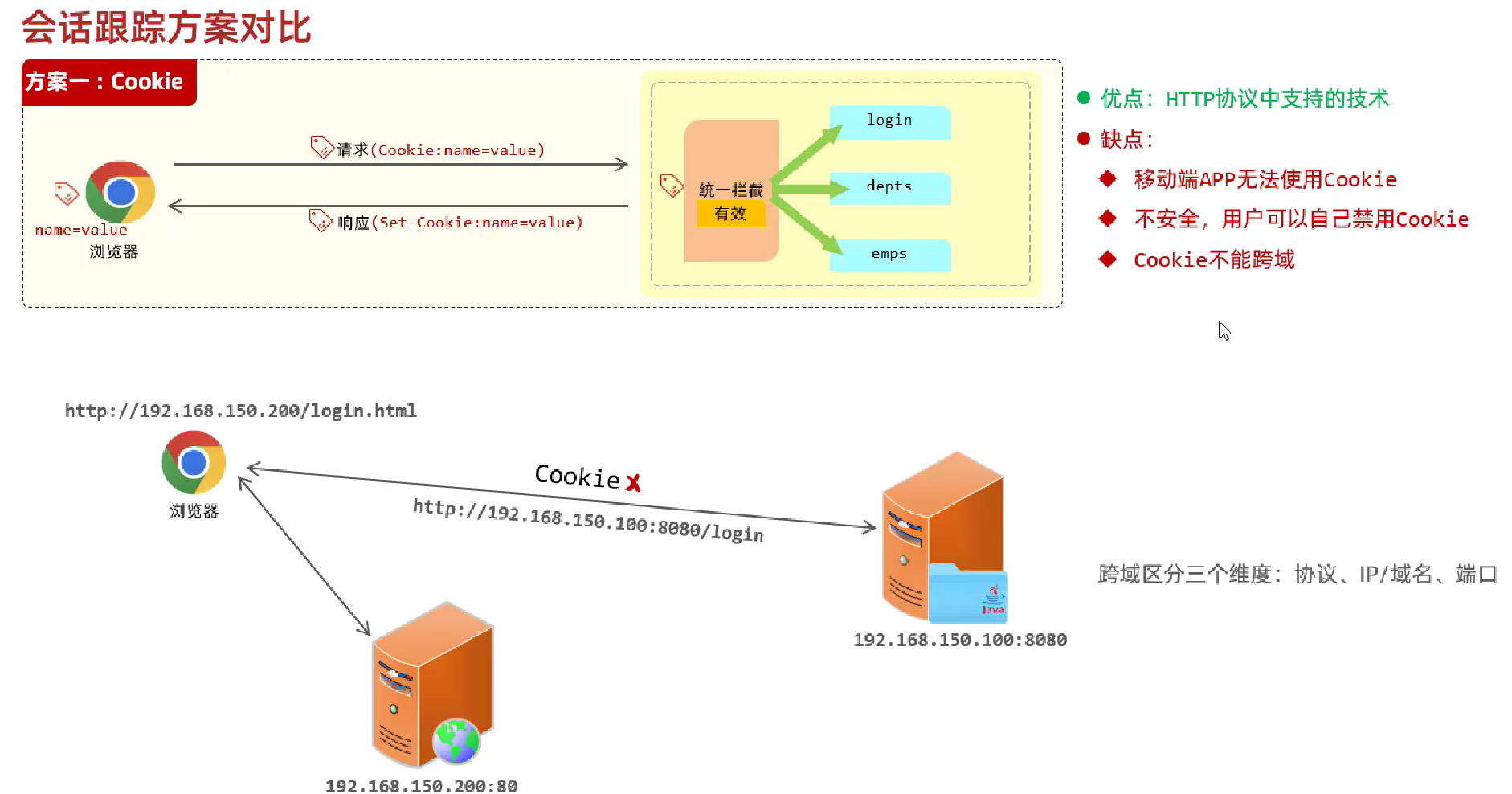 JavaWeb企业级开发---用户登录认证-CSDN博客
