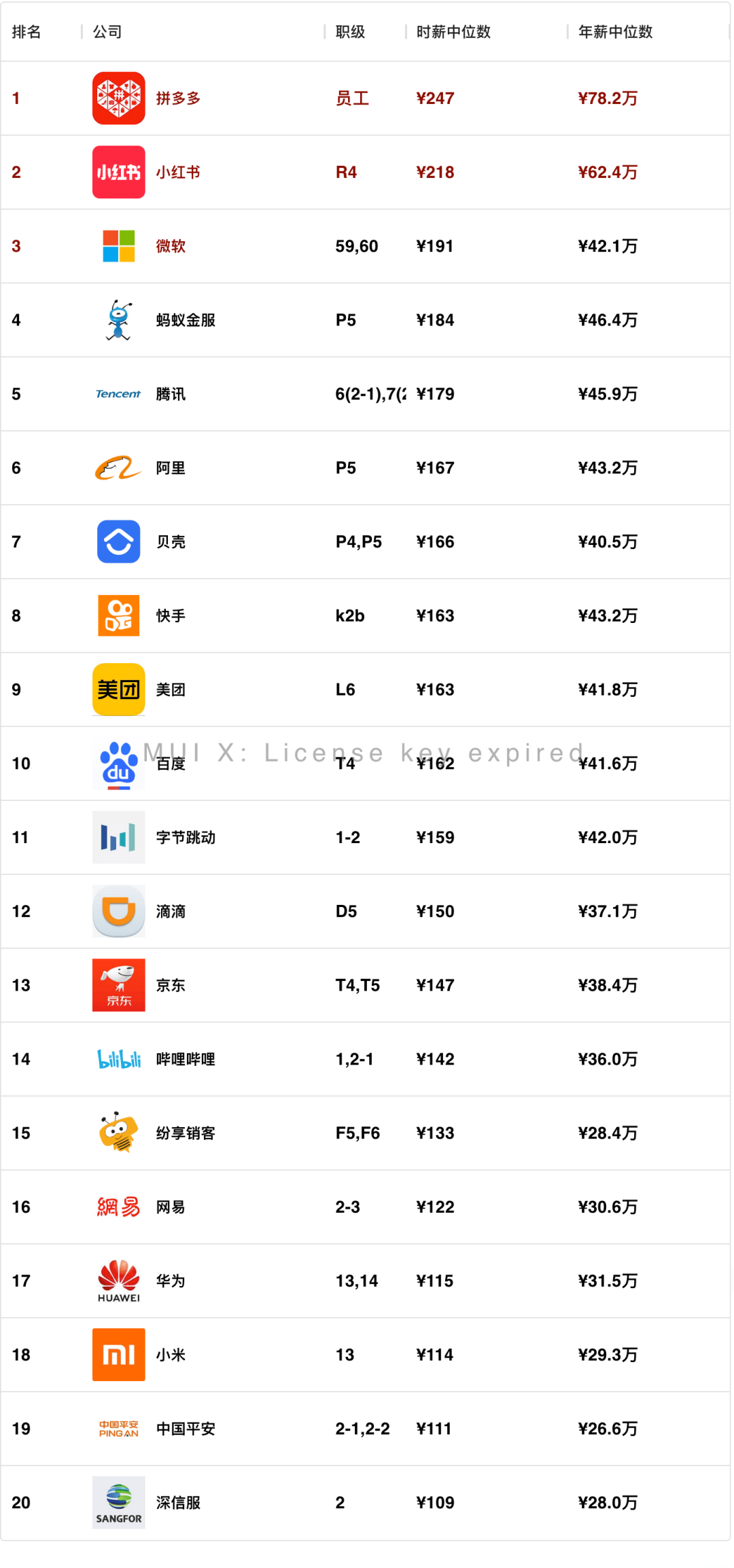 2025 程序员时薪排行榜，PDD 太顶了！-CSDN博客