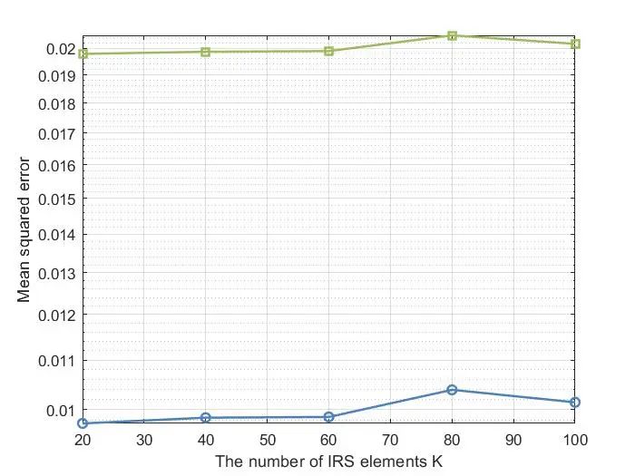 【信道估计】IRS主信道估计附Matlab代码-CSDN博客