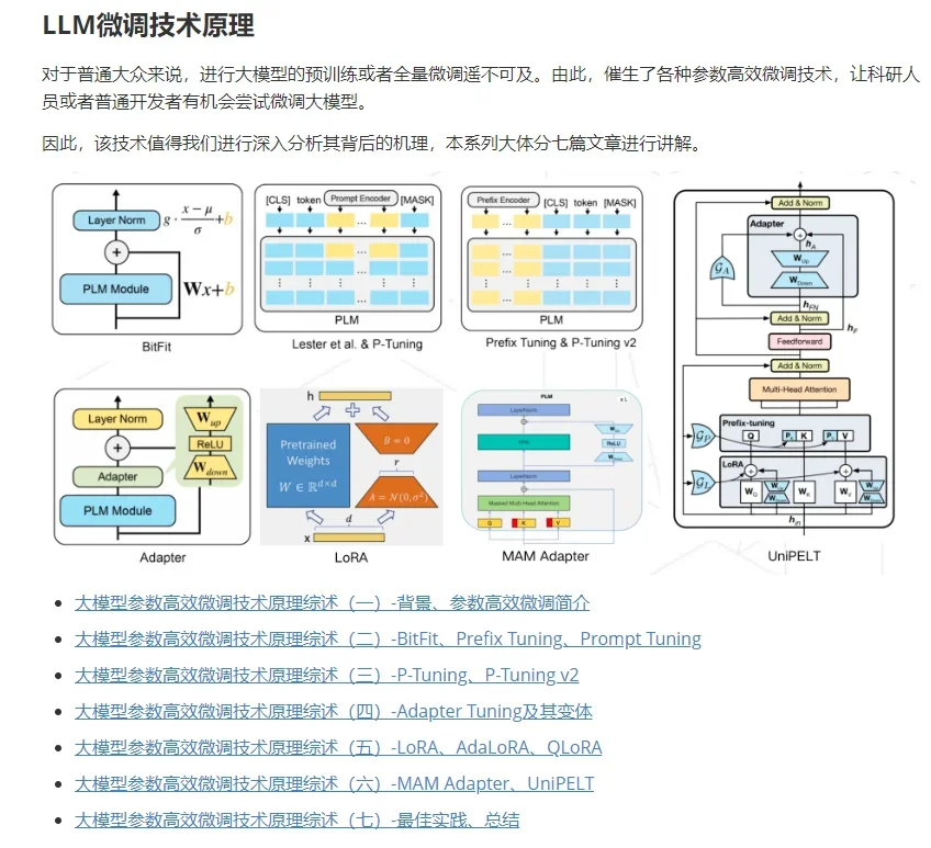 别再卷CRUD了！AI浪潮下，无人幸免！这份6周路线图，是你唯一的“解药”！-CSDN博客