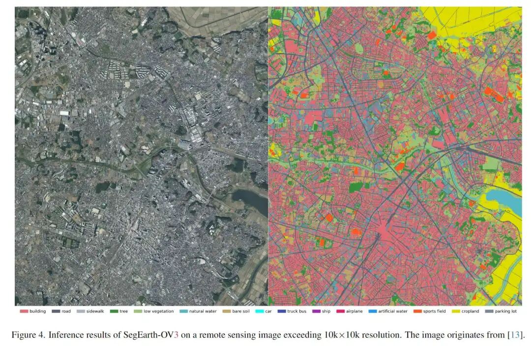 【西安交通大学-曹相湧组-arXiv25】SegEarth-OV3：探索SAM 3在遥感图像开放词汇语义分割中的应用-CSDN博客