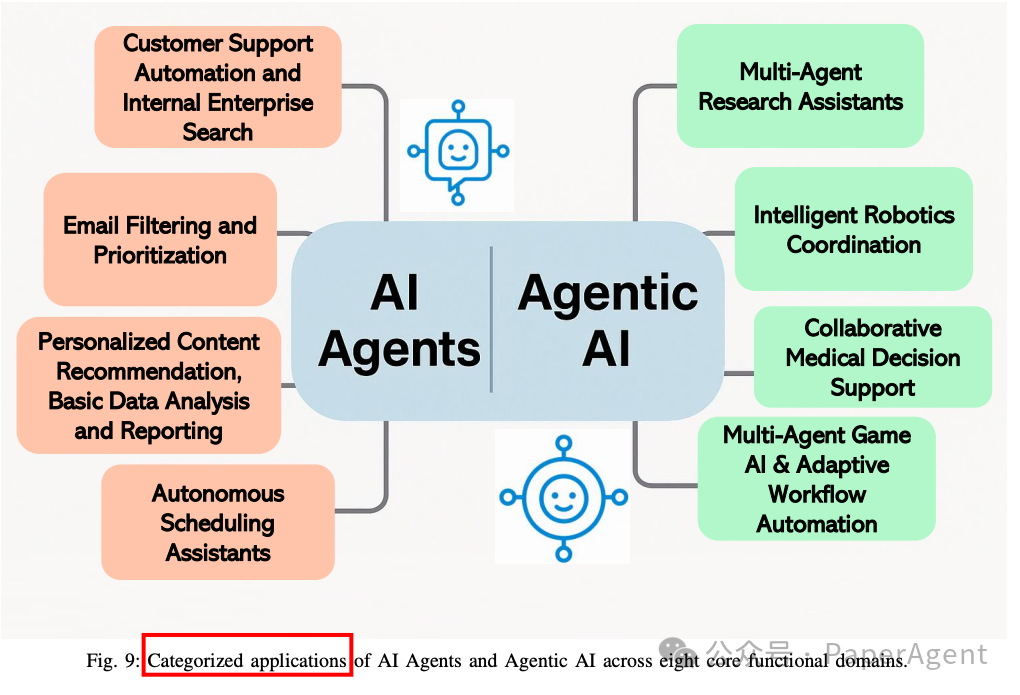 再见AI Agents，你好Agentic AI-CSDN博客