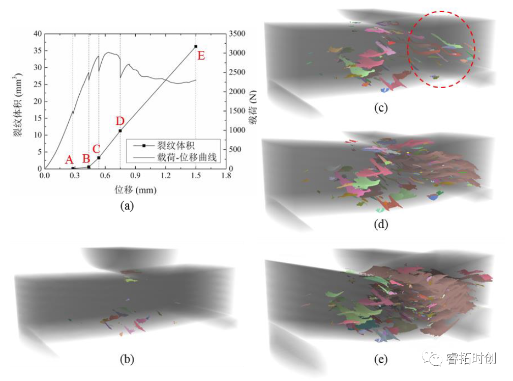 细观尺度DIC技术应用于三维机织复合材料面外力学性能研究_psylotech 中标-CSDN博客