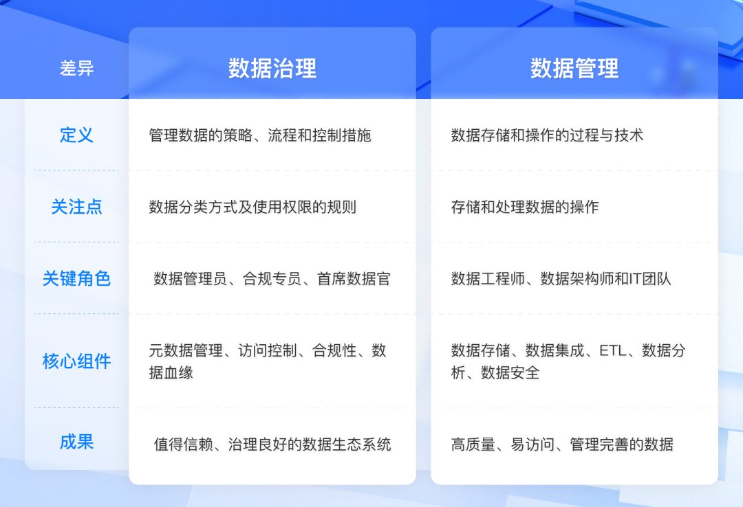 软信天成：数据治理≠数据管理！别让混淆拖慢企业数字化转型-CSDN博客