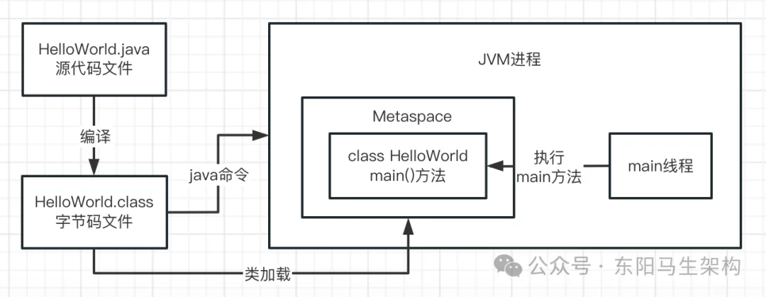 JVM实战—OOM的原因和模拟以及案例_模拟oom-CSDN博客