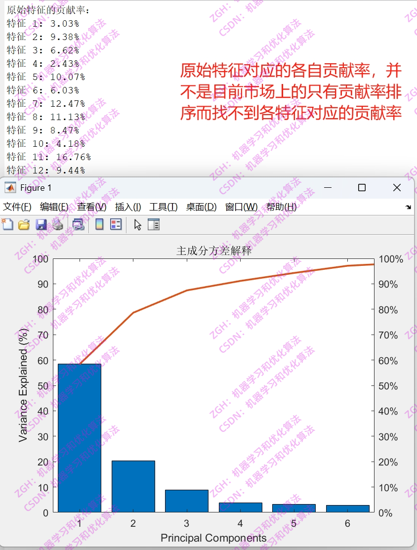 基于主成分分析结合遗传算法优化支持向量机(PCA-GA-SVM)的数据多特征分类预测 [可显示原始特征的贡献率]-CSDN博客