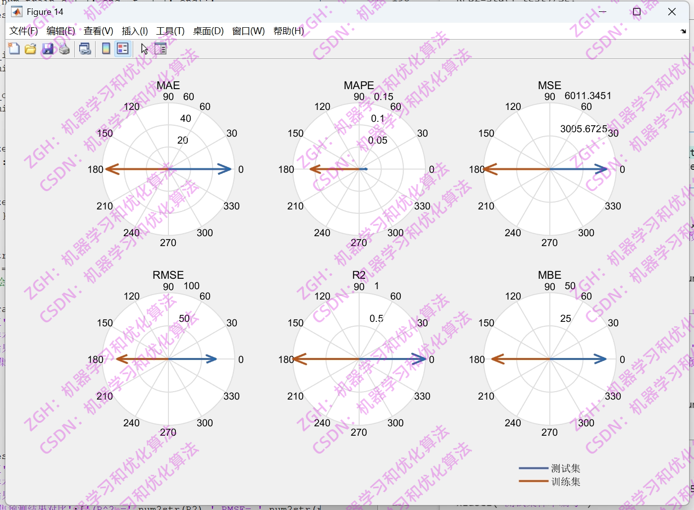 [独家原创]基于(鱼鹰)OOA-Transformer-BiLSTM多变量回归预测【23新算法】 （多输入单输出）-CSDN博客