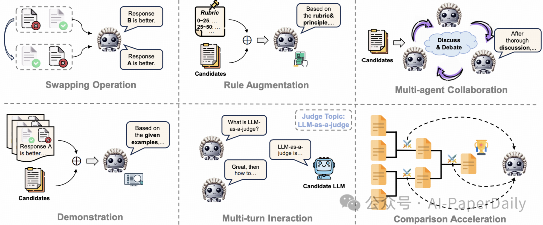 【论文日报】LLM合集：上交大逆向工程openai的O1-preview，通过蒸馏技术复刻其性能，突破原版极限_o1 replication journey – part 2 ...