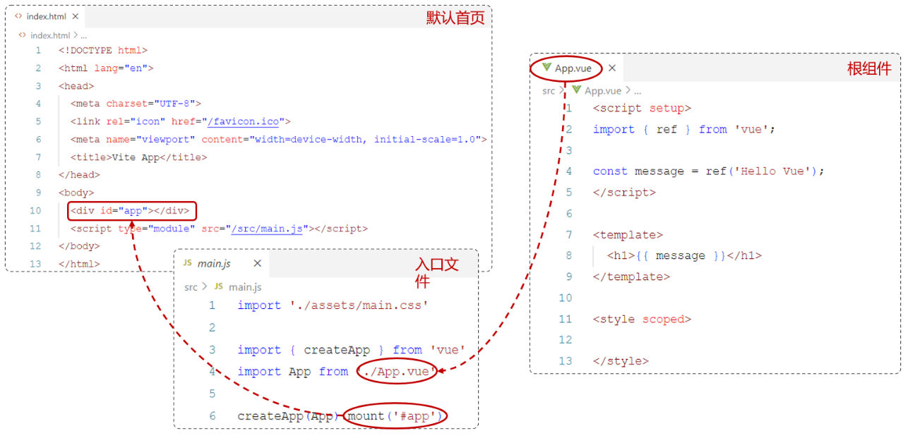 15-前端Web实战(Vue工程化+ElementPlus)_vue2-element plus 构建工程-CSDN博客