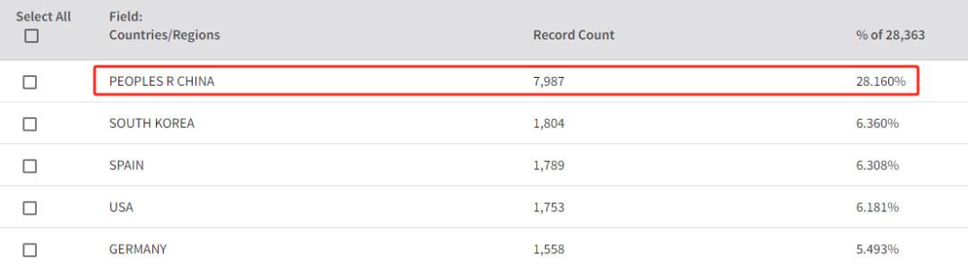 MDPI新晋JCR1区“超水刊”！超90%录用率，年发文3k+，格式对了基本录用稳了！_polymers期刊-CSDN博客
