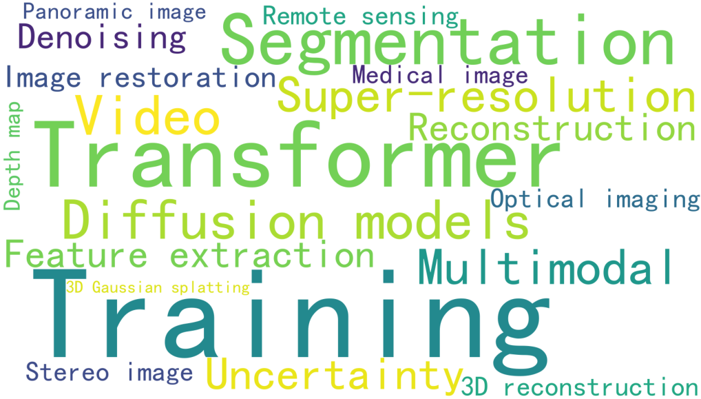 给你一份2025年6月计算机视觉顶刊TIP的研究热点简报_ieee tip-CSDN博客
