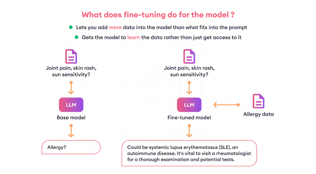 大模型微调三种方式深度解析：CPT、SFT、DPO，及其数据要求与适用场景！_cpt大模型-CSDN博客