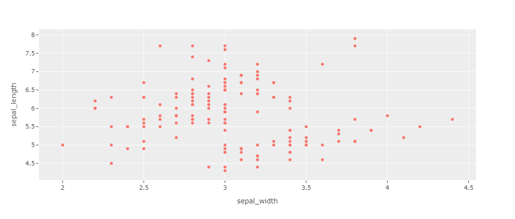 『Plotly实战指南』--样式定制基础篇-CSDN博客
